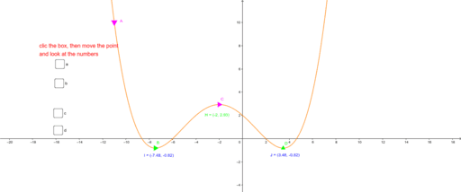 Increasing and decreasing intervals of a function – GeoGebra