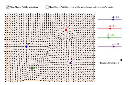 Electric Field Vector Field – GeoGebra