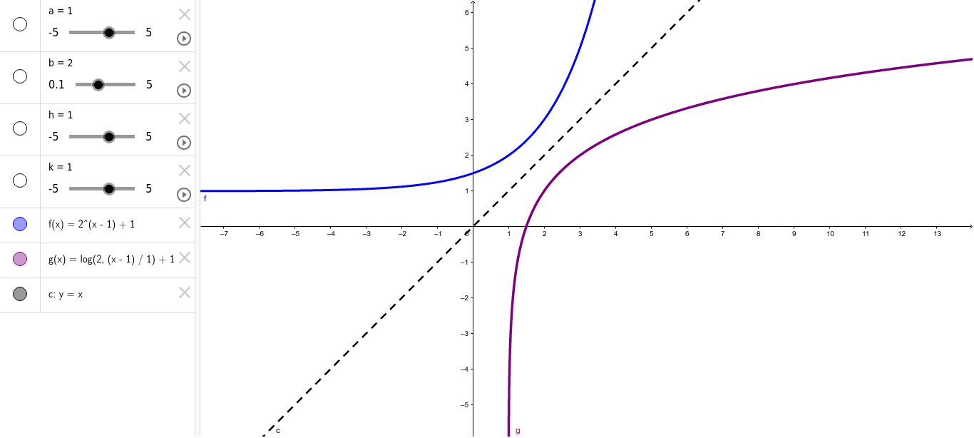 Inverse Graphs - Logarithm and Exponential – GeoGebra