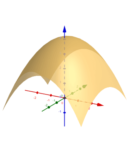 Gradient - contours – GeoGebra