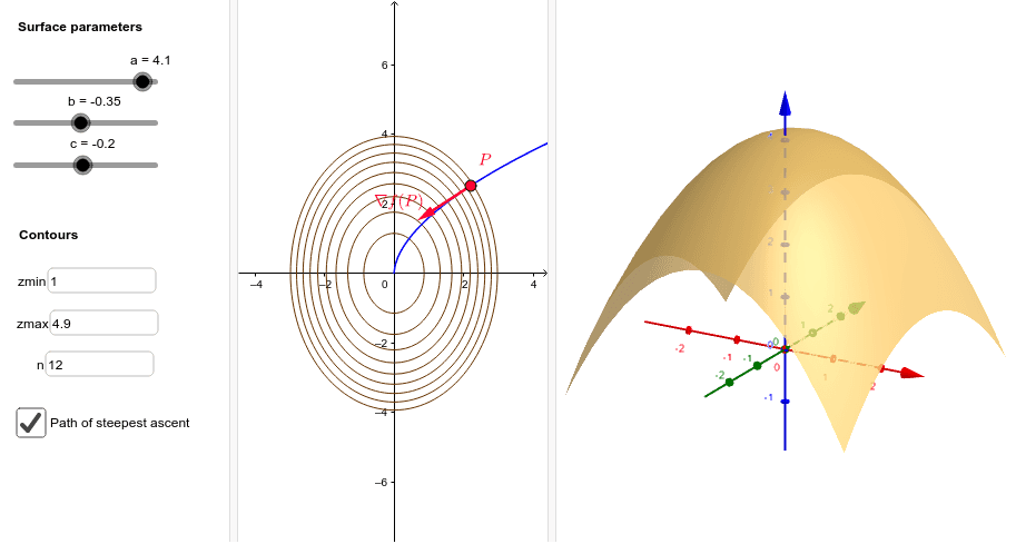 Gradient - contours – GeoGebra