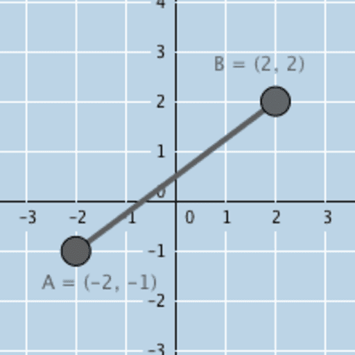Distance in the Coordinate Plane (With Hints) – GeoGebra