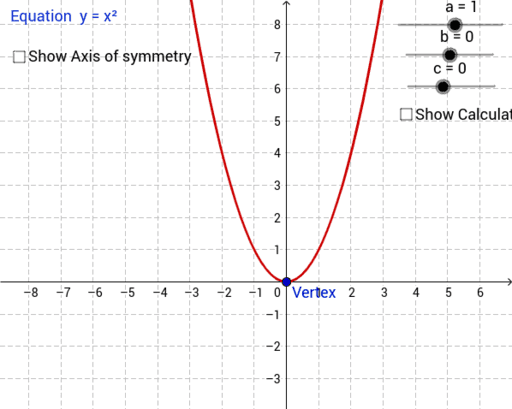 Algebra 2 – GeoGebra