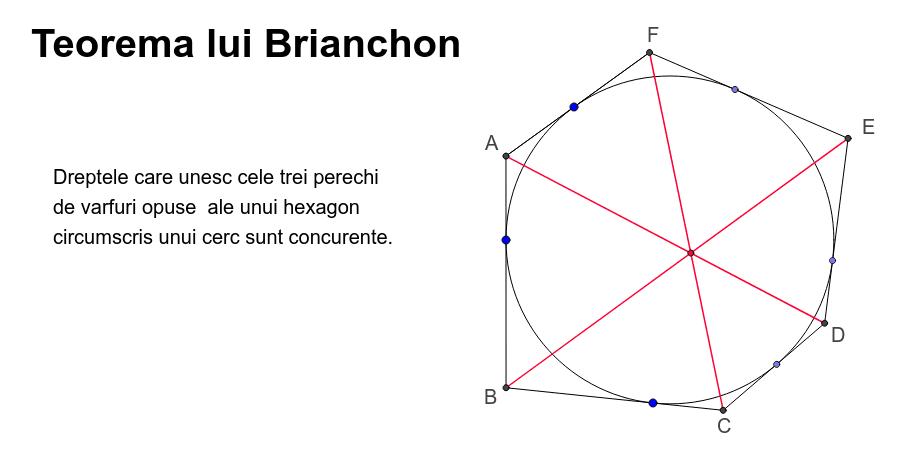 Teorema lui Brianchon – GeoGebra