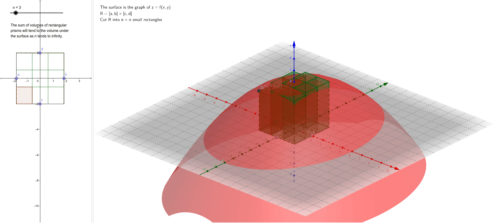 Double Integrals Letting n to Infinity – GeoGebra