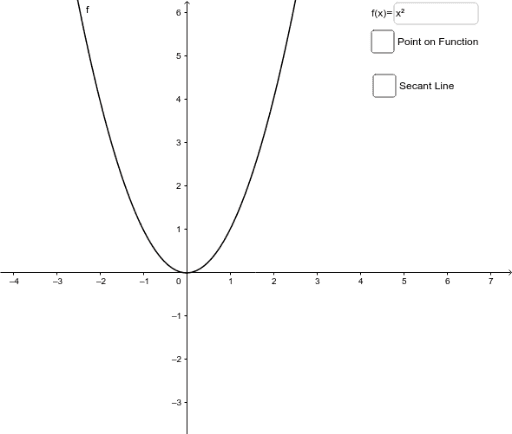 AROC Function Notation 2 – GeoGebra