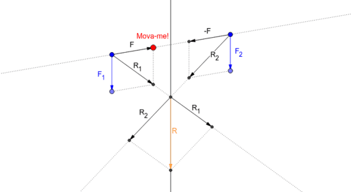 Soma de Forças Aplicadas em Pontos Diferentes – GeoGebra