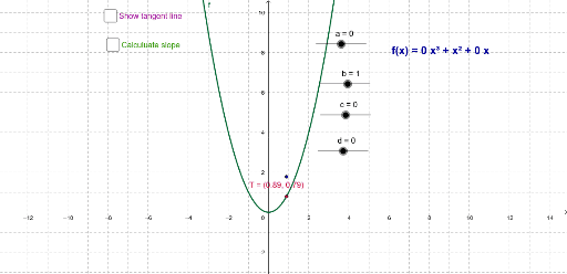 Tracing the gradient function – GeoGebra