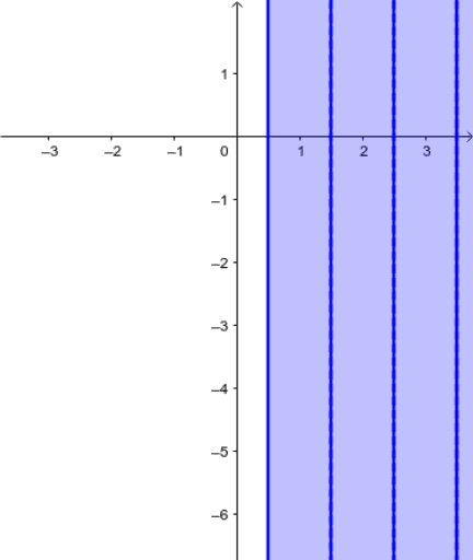 Exploring histograms – GeoGebra