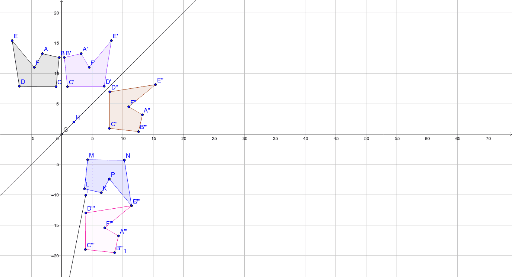 Cami Transformations – GeoGebra