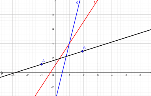 Example y=mx+c – GeoGebra