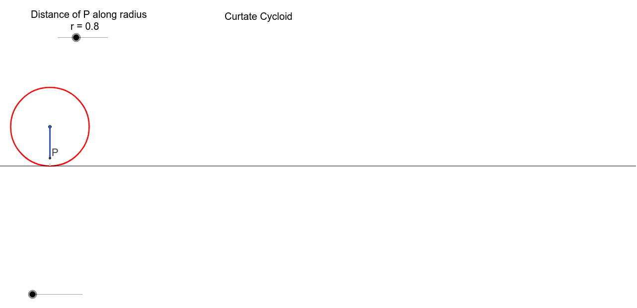 Cycloids – GeoGebra
