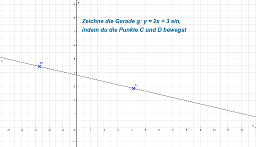 Zeichne eine Gerade – GeoGebra