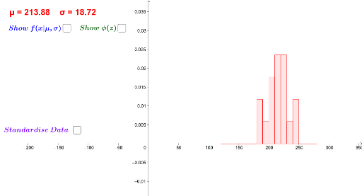 Introduction to the normal distribution with hand-span data – GeoGebra