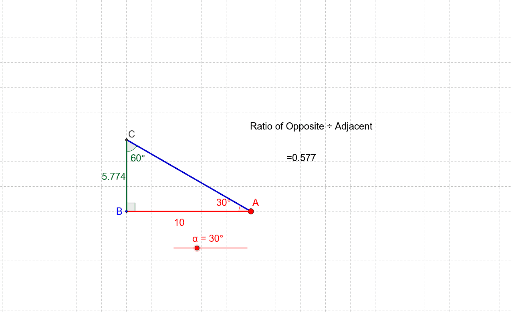 Exploring Right Triangle Ratios – GeoGebra
