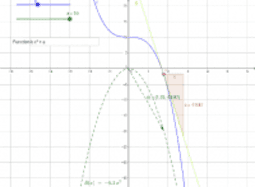 Project Derivatives – GeoGebra