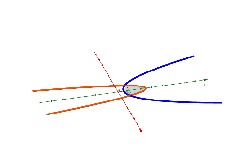 Rotation about two curves – GeoGebra