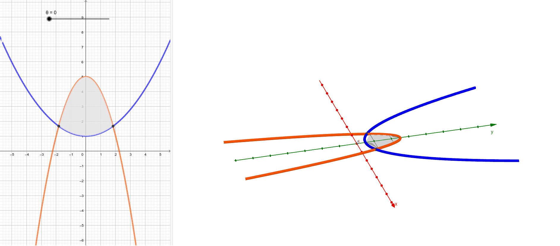Rotation about two curves – GeoGebra