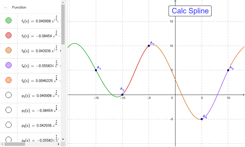 Kubische Splines – GeoGebra