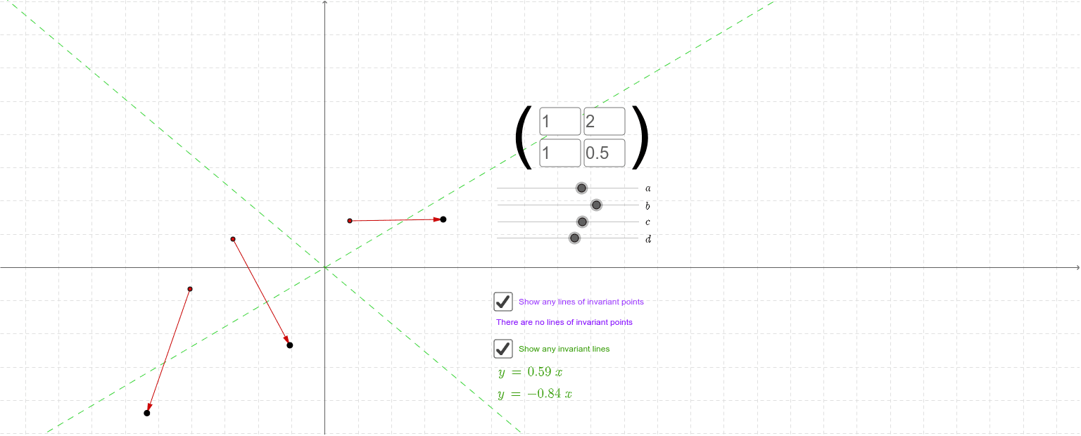Matrices - Invariant Lines – GeoGebra