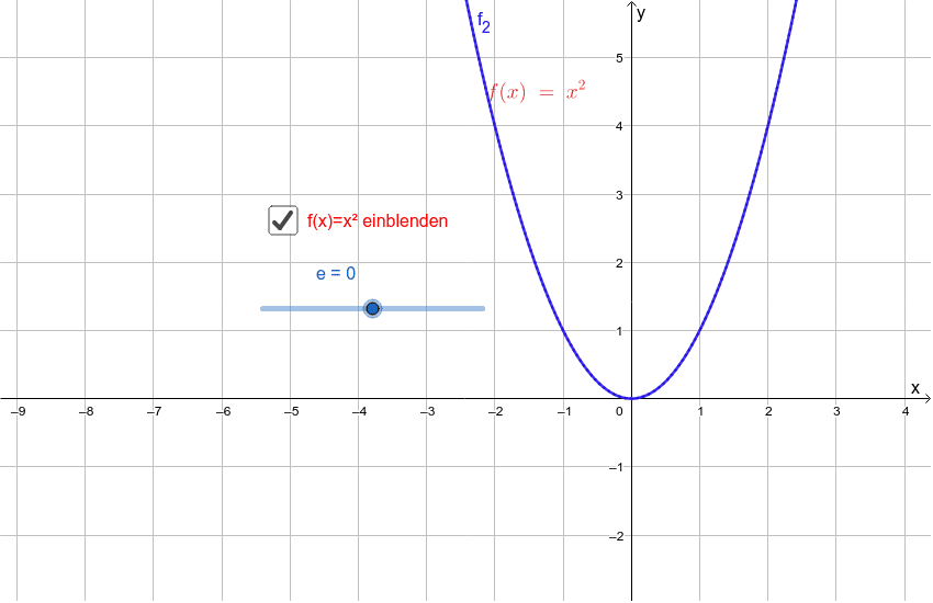 Quadratische Funktionen – Einfluss des Parameters e auf Lage und Form – GeoGebra