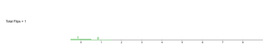 Coin Flip Simulation – GeoGebra