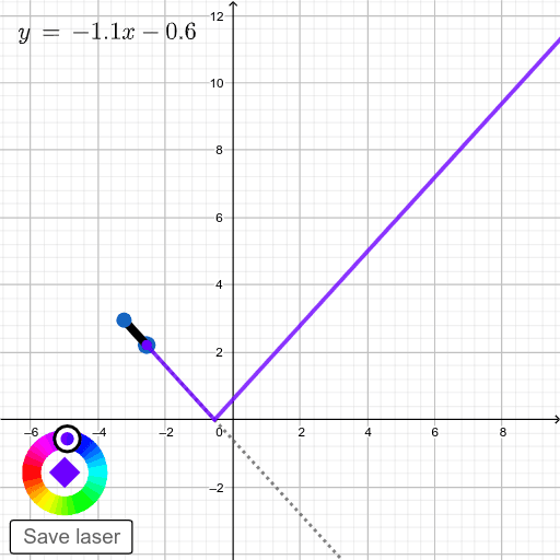 more_lasers – GeoGebra