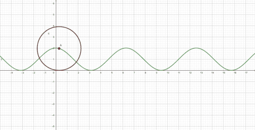 Fun with function – GeoGebra