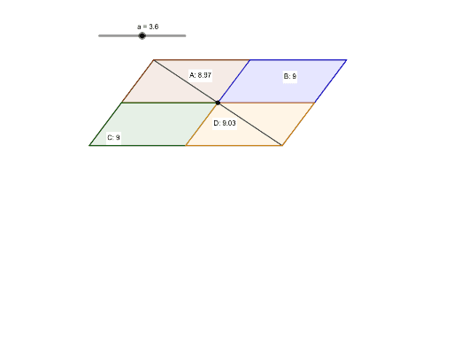 Perplexing Parallelograms – GeoGebra