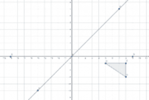 Double Reflections – GeoGebra