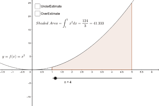 Understanding area under the curve with limit concept – GeoGebra