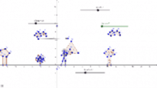 Unit 9 Math project- Hour 4- Daniel Rubinchik – GeoGebra