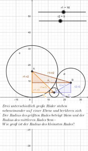 Apollonisches Problem (Problem des Apollonios) – GeoGebra