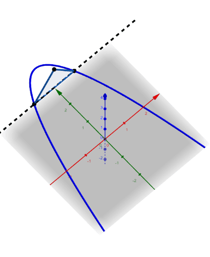 Equilateral Triangle Cross Sections – GeoGebra