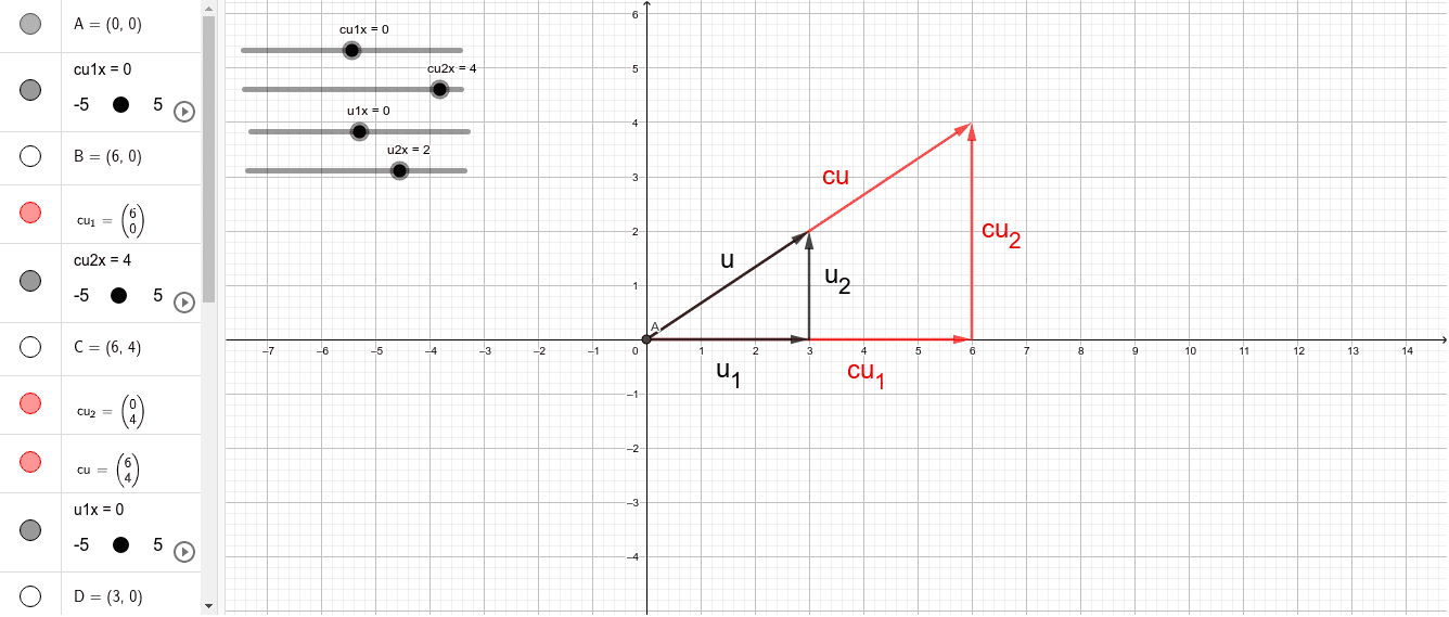 Multiplicación De Vectores Por Un Escalar Representación Gráfica