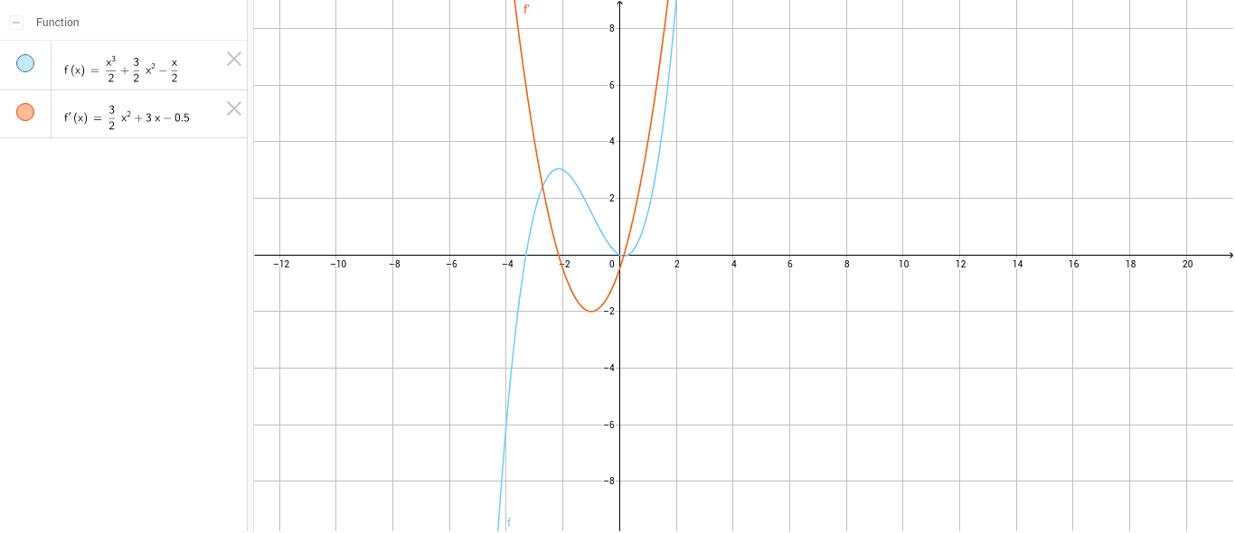 F x x 3 2 3 2x 2 x 2 GeoGebra