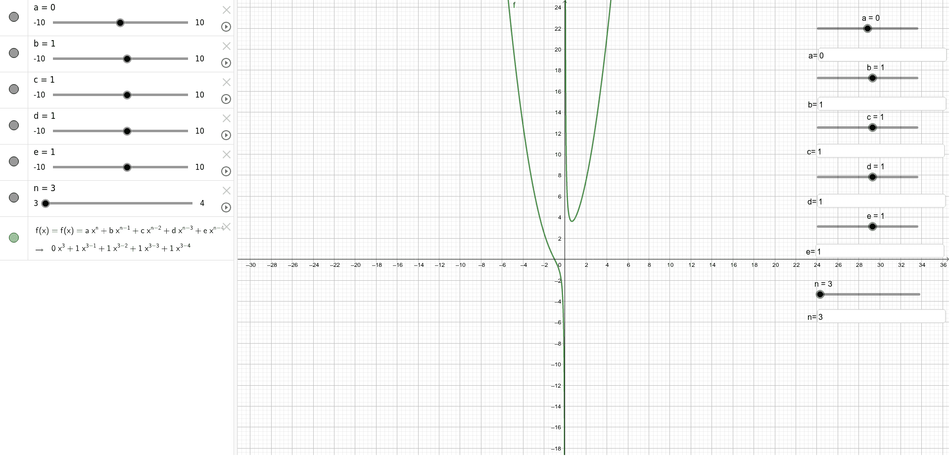 Funzioni algebriche – GeoGebra