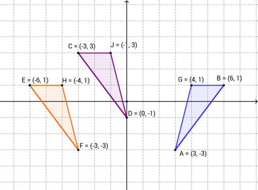 Constructing Triangle Transformations 1 – GeoGebra
