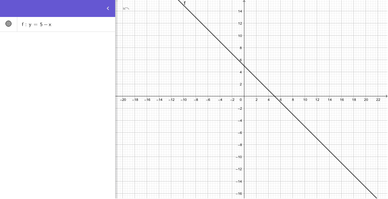 Y=5-X – GeoGebra