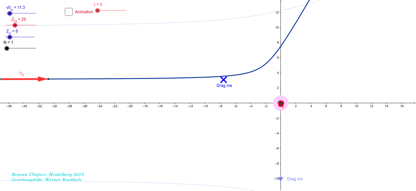 Rutherford-Scattering (simplified) – GeoGebra