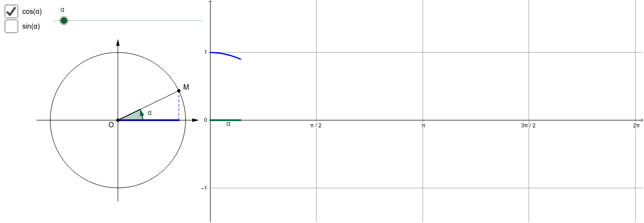 Les fonctions cos et sin – GeoGebra