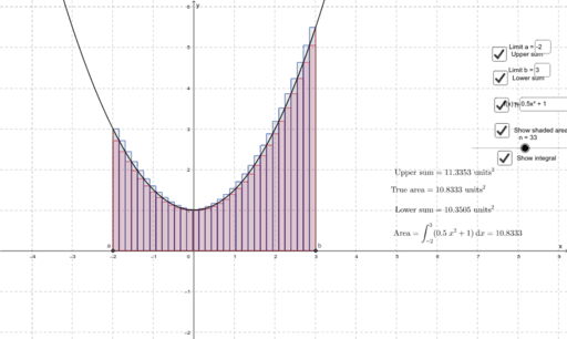 Upper and lower Riemann Sums – GeoGebra