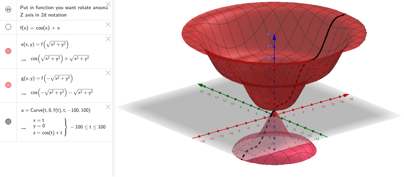 Rotation Of 2d Function To 3d Functions GeoGebra