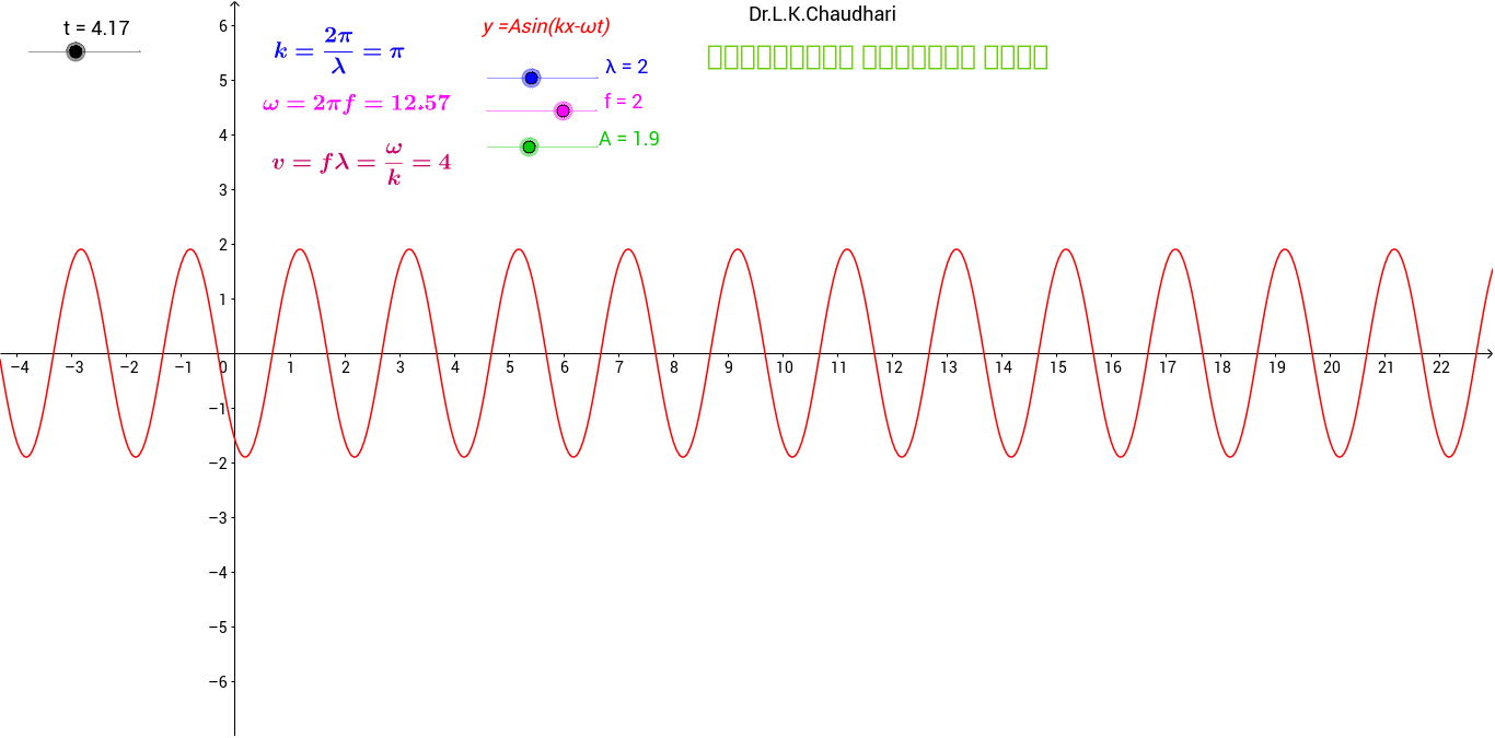 Harmonic-Prograsive Wave – GeoGebra