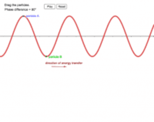 Phase Difference – GeoGebra