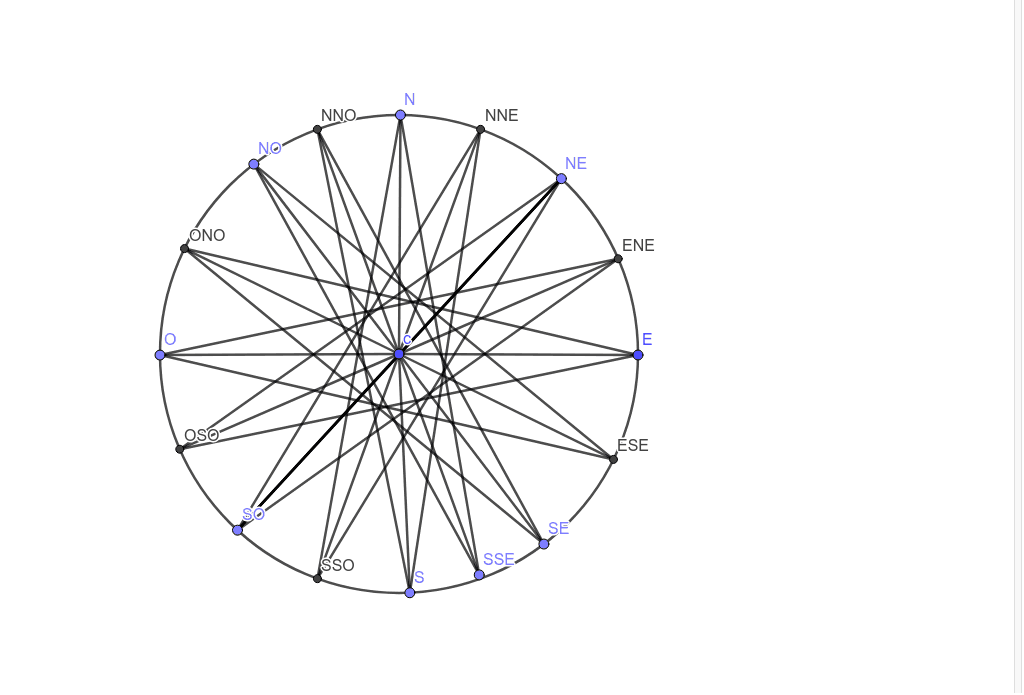 rose des vents – GeoGebra