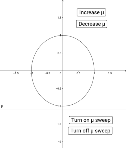 Phase Circle Bifurcation – GeoGebra