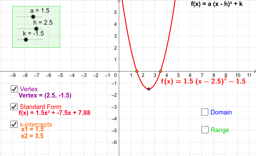 Quadratic in Vertex form with Key Features – GeoGebra