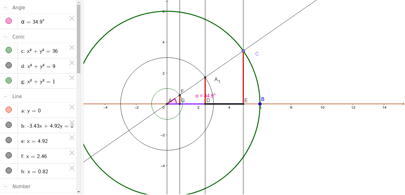 sinu kosinu – GeoGebra