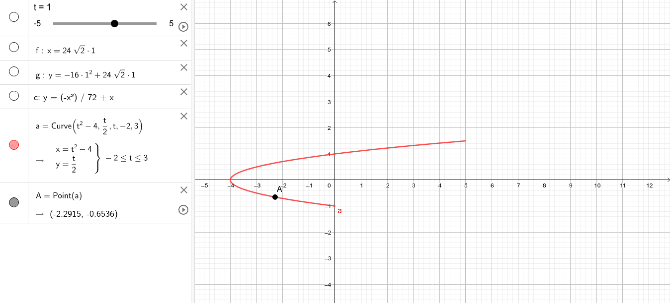 Ecuación rectangular y la paramétrica – GeoGebra